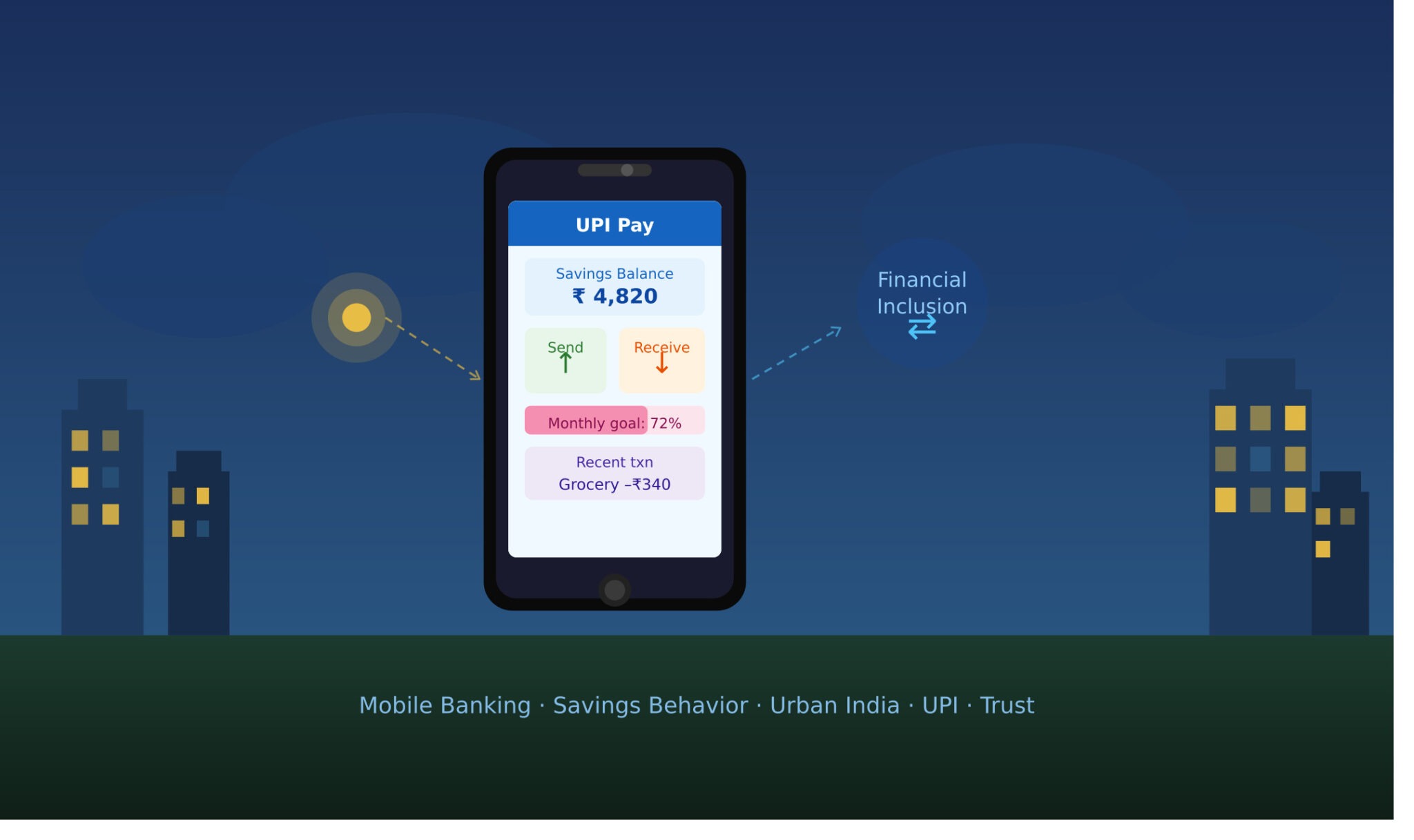 Mobile Banking and Money Management Among Low-Income Urban Households ...
